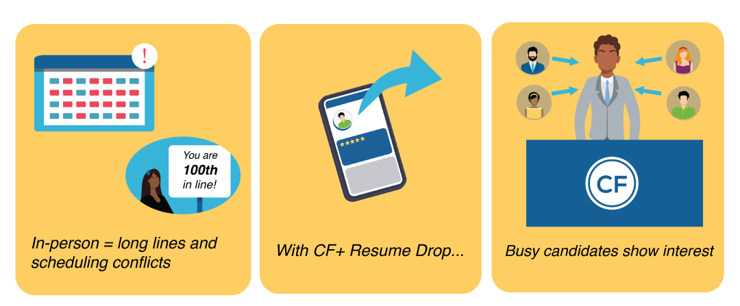 On-site Insights: Check-in & Analytics and Resume Drop