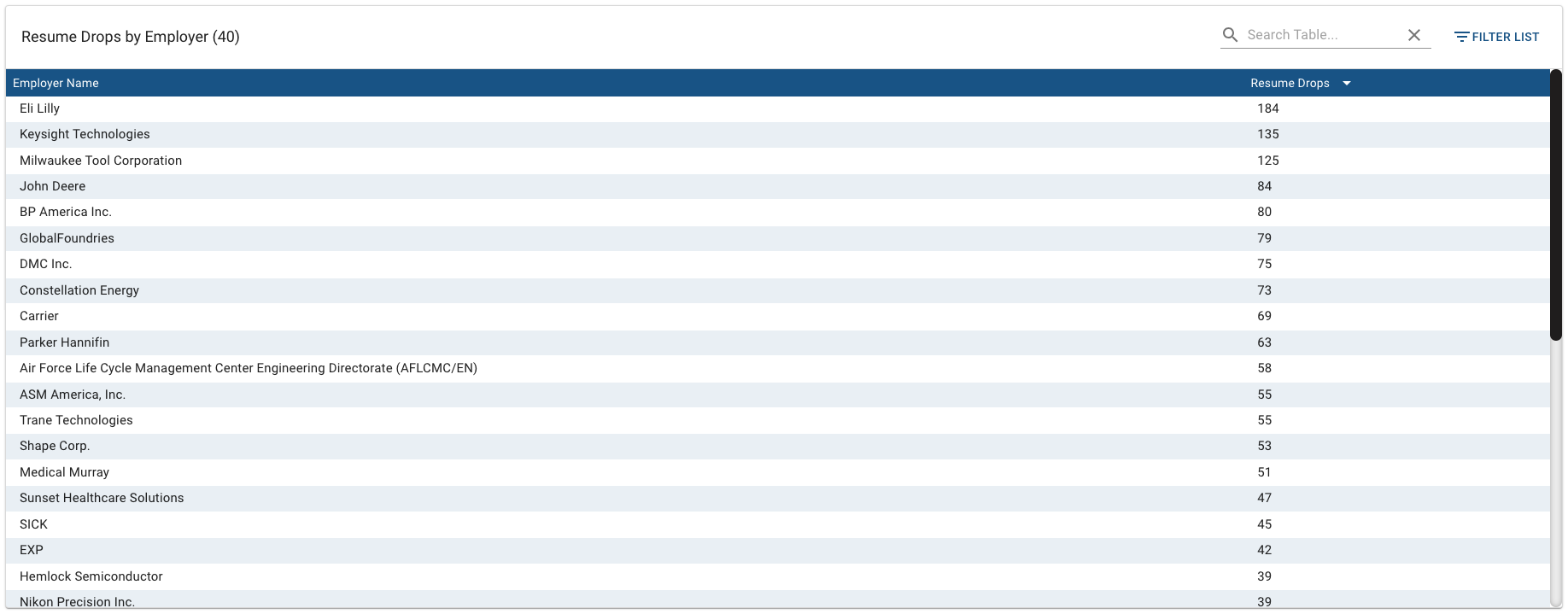 How Stable and Responsive is Your Event Hosting Software