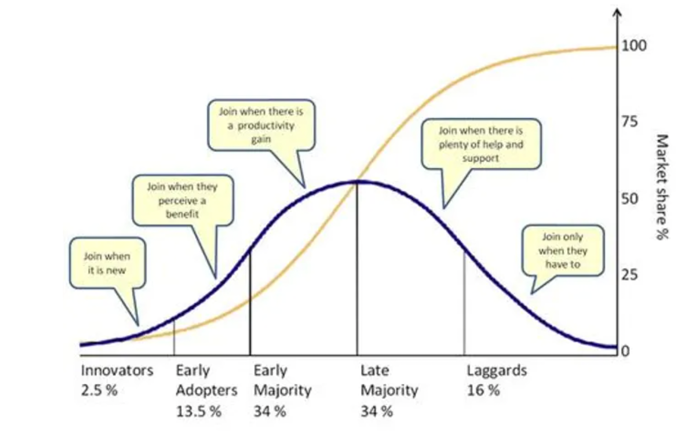 How the Technology Adoption Curve Can Positively Impact Your Employer ...